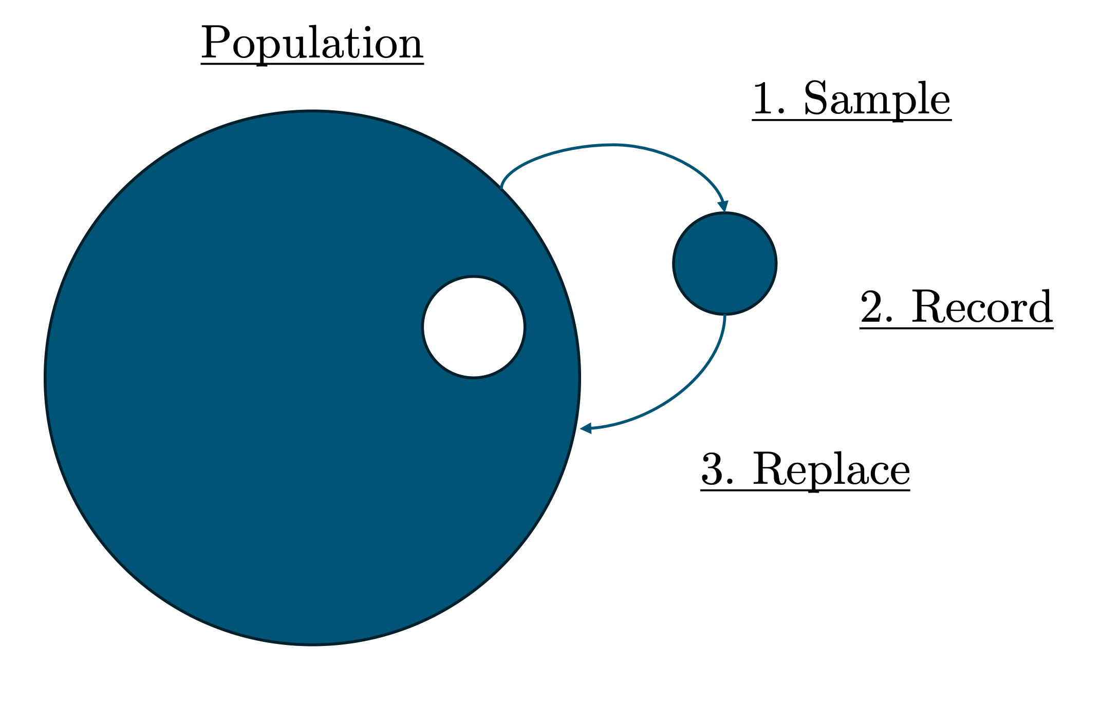 Statistics: Populations & Samples — Cornell Policy Group Manual